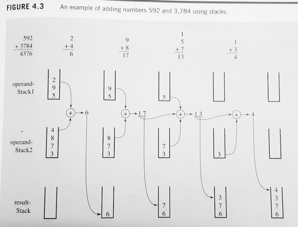 Add Big Numbers C Programming